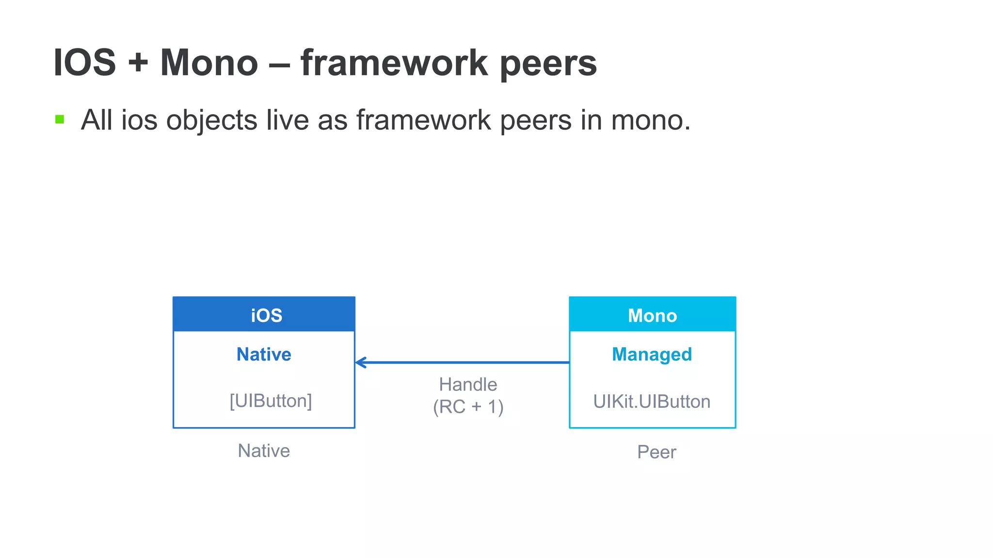 Understanding memory management in xamarin forms | PPT