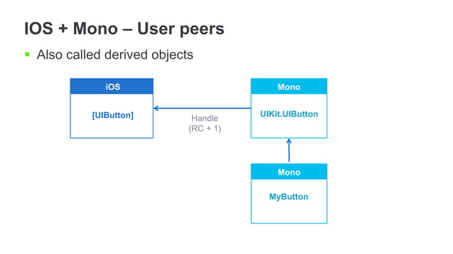 Understanding memory management in xamarin forms | PPT
