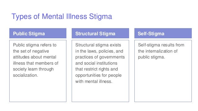 Understanding Mental Illness Stigma | PPTX