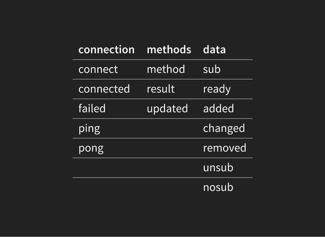 Understanding Meteor Stack Ppt