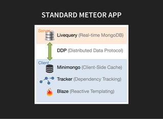 Understanding Meteor Stack | PPT
