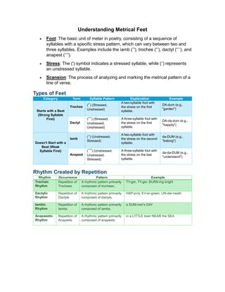 Understanding Metrical Feet, English Meter, Feet, Scansion | PDF