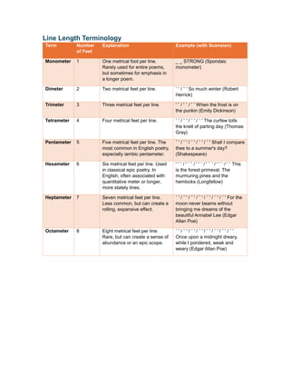 Understanding Metrical Feet, English Meter, Feet, Scansion | PDF