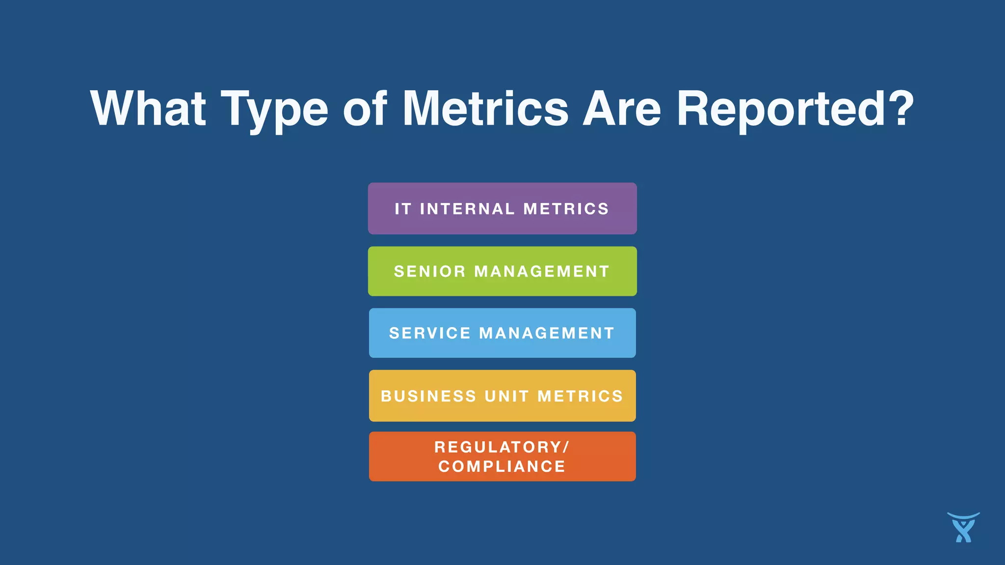 Understanding Metrics – What to Measure, and Why - John Custy | PDF
