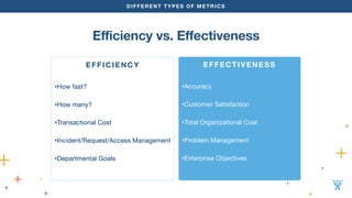 Understanding Metrics – What to Measure, and Why - John Custy | PDF