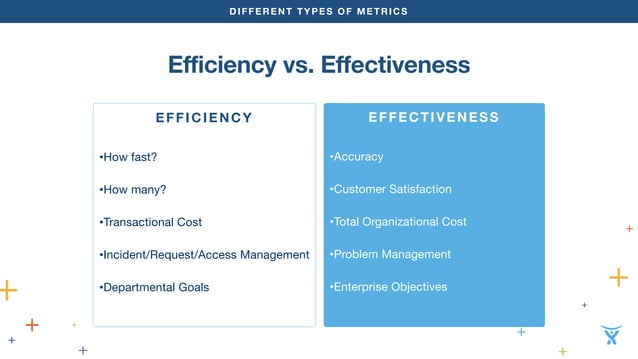 Understanding Metrics – What to Measure, and Why - John Custy | PDF