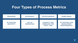 Understanding Metrics – What to Measure, and Why - John Custy | PDF