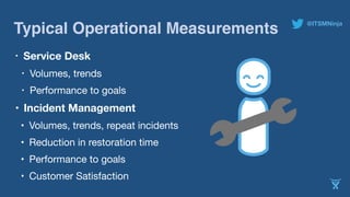 Understanding Metrics – What to Measure, and Why - John Custy | PDF