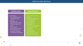 Understanding Metrics – What to Measure, and Why - John Custy | PDF