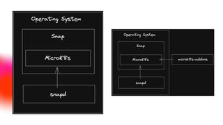 Understanding MicroK8s as a Beginner.pdf