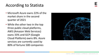 Understanding Microsoft Azure | PPTX | Cloud Computing | Internet