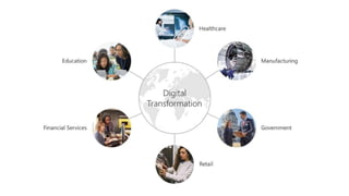 Understanding Microsoft Teams Security & Compliance features and plan ...