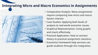 Understanding Micro vs. Macro Economics Key Concepts for Assignments | PPTX