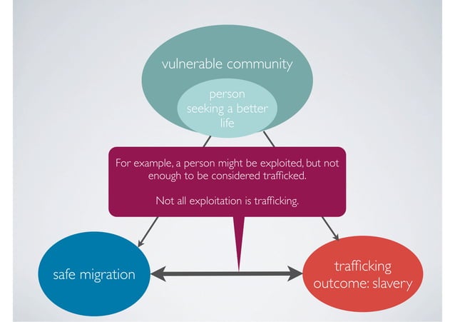 Understanding migration to understand prevention | PPT