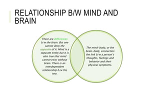 Understanding mind and behavior Class 11 PSYCHOLOGY | PPTX