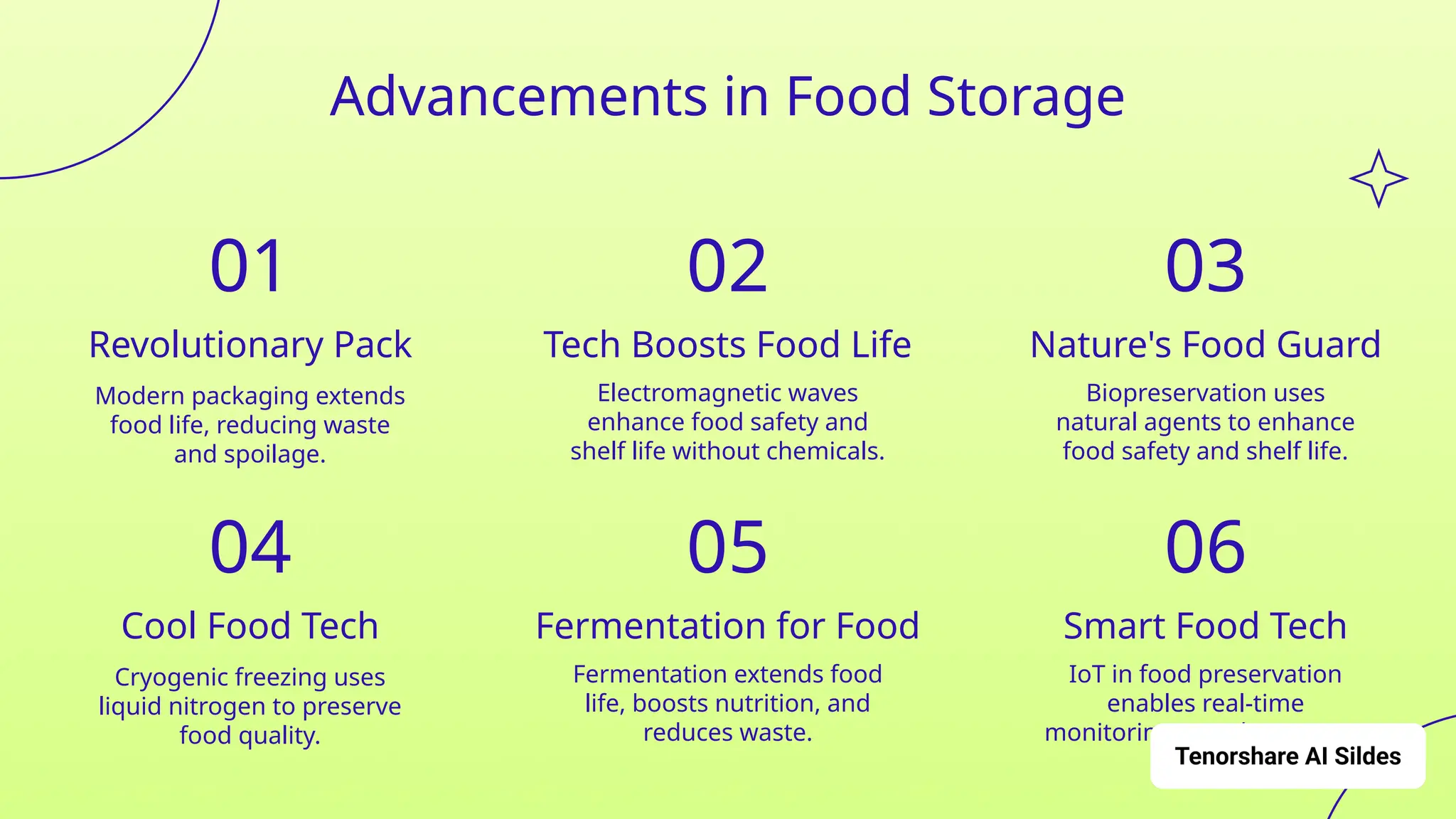 Understanding Minimal Food Processing (1).pptx