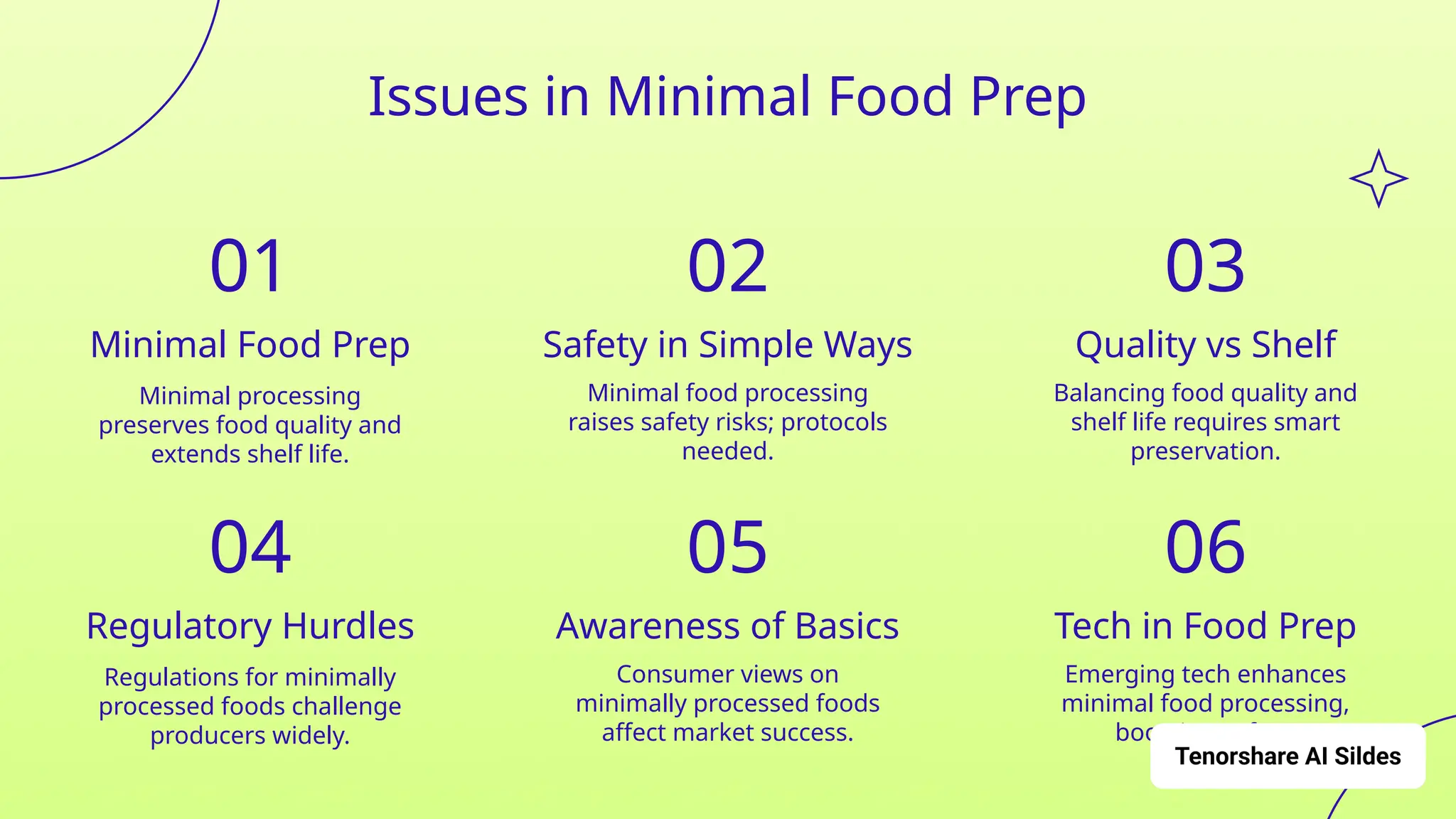Understanding Minimal Food Processing (1).pptx
