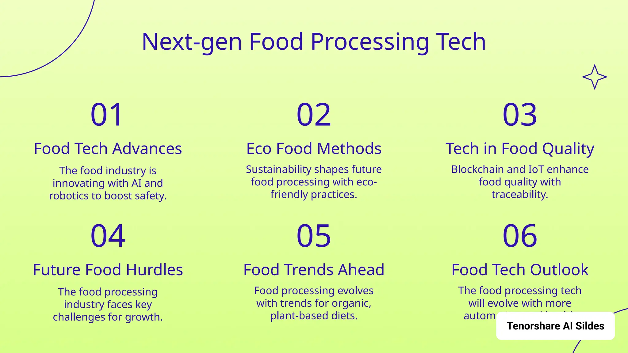 Understanding Minimal Food Processing (1).pptx