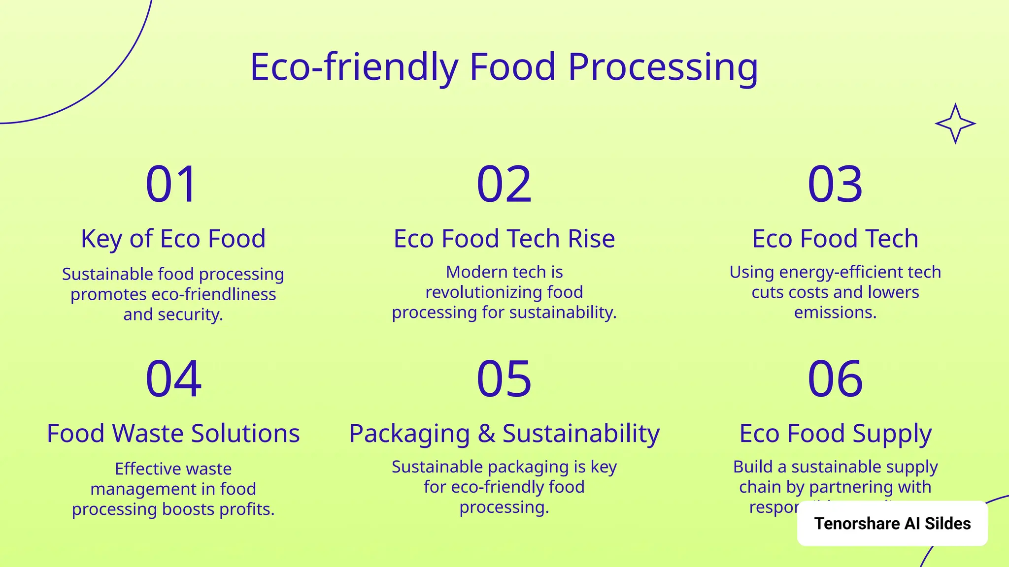 Understanding Minimal Food Processing (1).pptx
