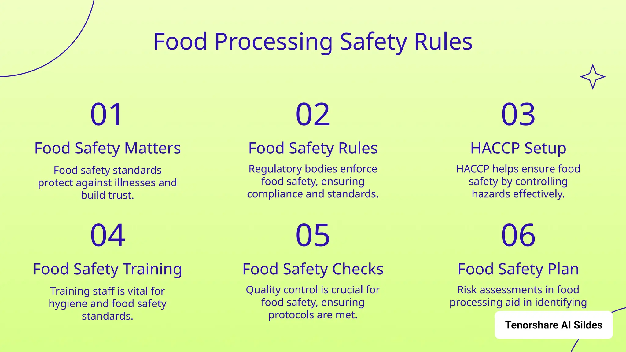 Understanding Minimal Food Processing (1).pptx
