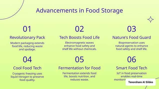 Understanding Minimal Food Processing (1).pptx