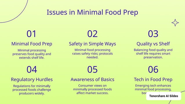 Understanding Minimal Food Processing (1).pptx