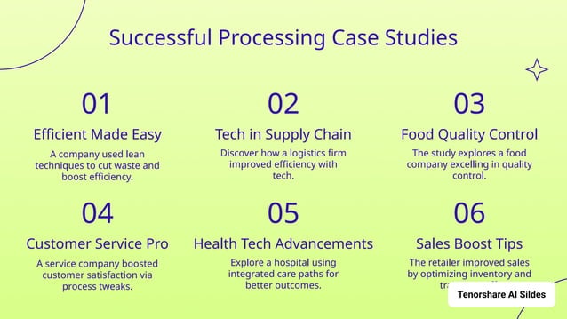 Understanding Minimal Food Processing (1).pptx