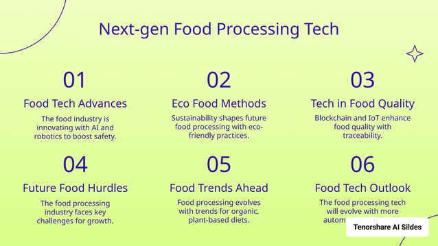 Understanding Minimal Food Processing (1).pptx