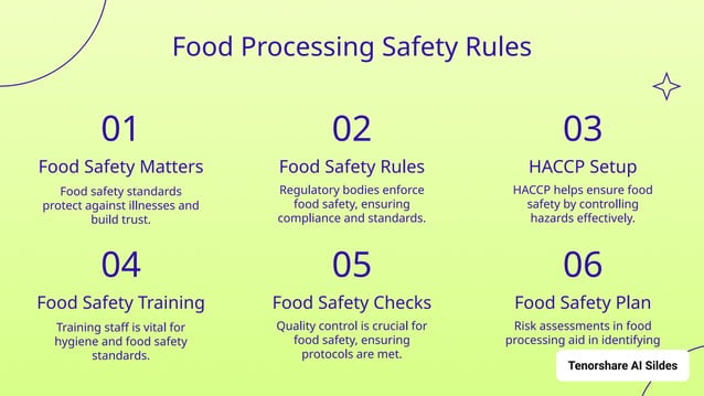 Understanding Minimal Food Processing (1).pptx