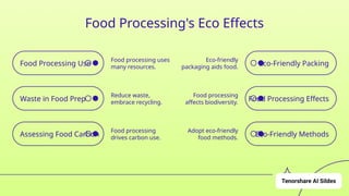 Understanding Minimal Food Processing (1).pptx