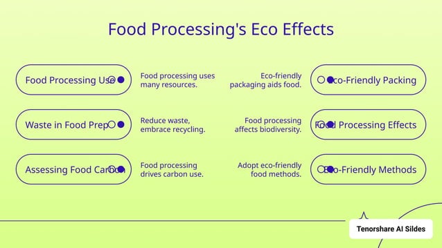 Understanding Minimal Food Processing (1).pptx
