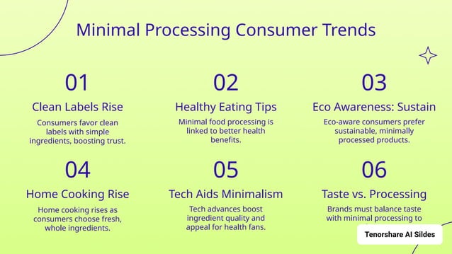 Understanding Minimal Food Processing (1).pptx