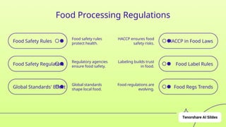 Understanding Minimal Food Processing (1).pptx