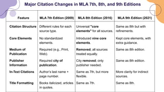 Understanding MLA- A Comparison of the 7th, 8th, and 9th Editions.pdf