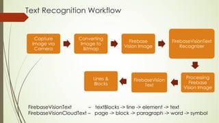 Understanding ML kit offerings in android | PPT