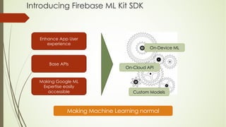 Understanding ML kit offerings in android | PPT