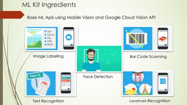 Understanding ML kit offerings in android | PPT | Free Download