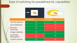Understanding ML kit offerings in android | PPT | Free Download