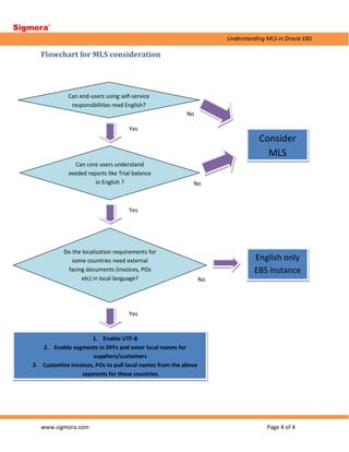 Understanding mls | PDF | Desktop Publishing | Computer Software and Applications