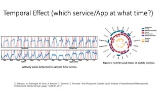 Understanding mobile service usage and user behavior pattern for mec resource management ...