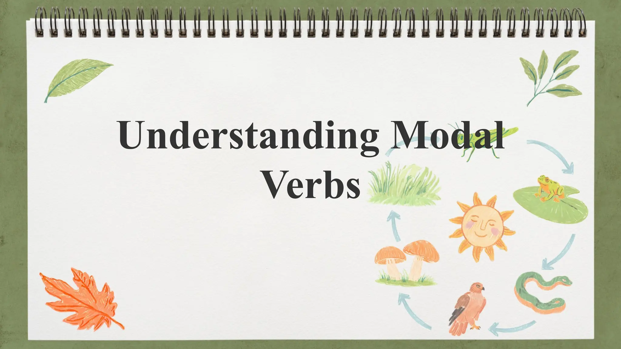 Understanding Modal Verbs with its types | PPTX