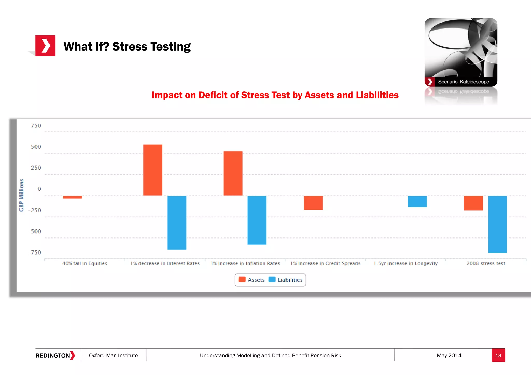 Understanding Modelling And Defined Benefit Pension Risk | PPT
