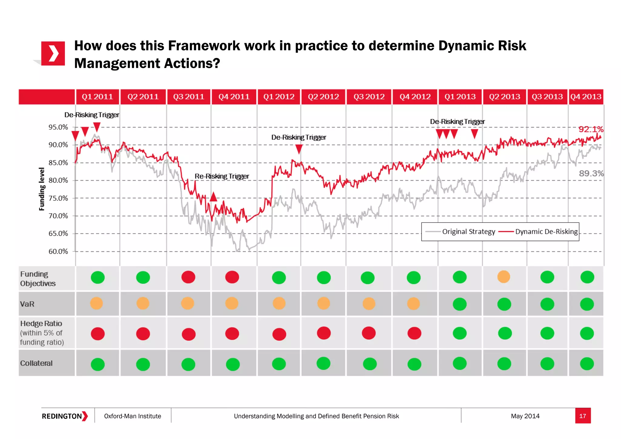 Understanding Modelling And Defined Benefit Pension Risk | PDF