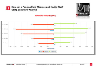 Understanding Modelling And Defined Benefit Pension Risk | PDF