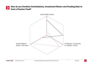 Understanding Modelling And Defined Benefit Pension Risk | PDF