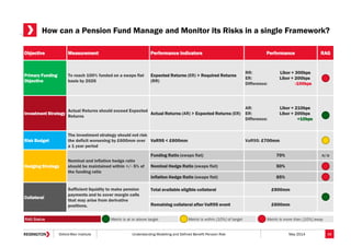 Understanding Modelling And Defined Benefit Pension Risk | PDF