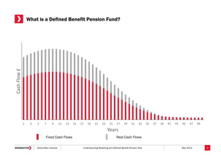 Understanding Modelling And Defined Benefit Pension Risk | PDF