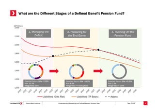 Understanding Modelling And Defined Benefit Pension Risk | PDF