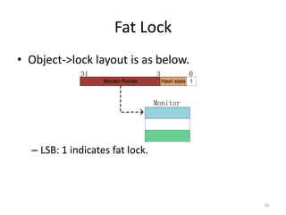 Understanding Monitor in Dalvik | PDF