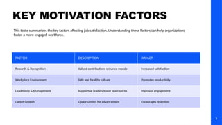 full UNDERSTANDING MOTIVATION THEORY.pptx